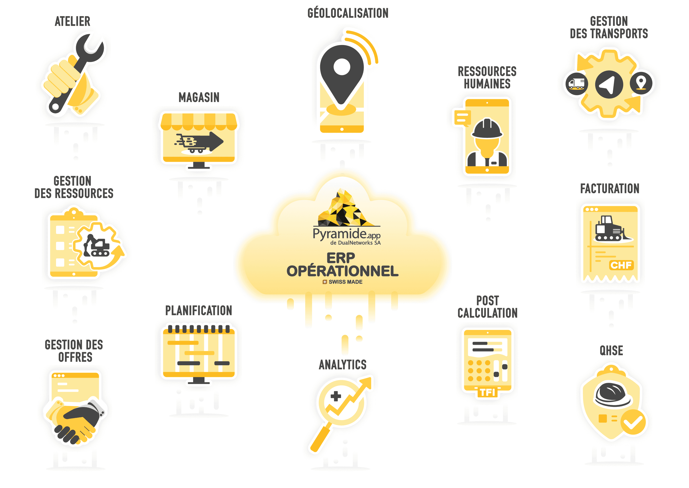 PYRAMIDE.APP · Localiser, Planifier, Gérer
